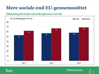Danmarks Statistik om danskernes brug af sociale medier | PPTX