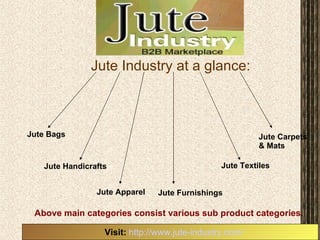 Jute Industry | PPT