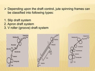 Jute and flax spinning | PPTX