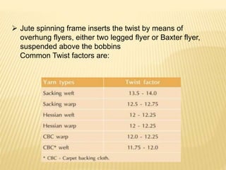 Jute and flax spinning | PPTX