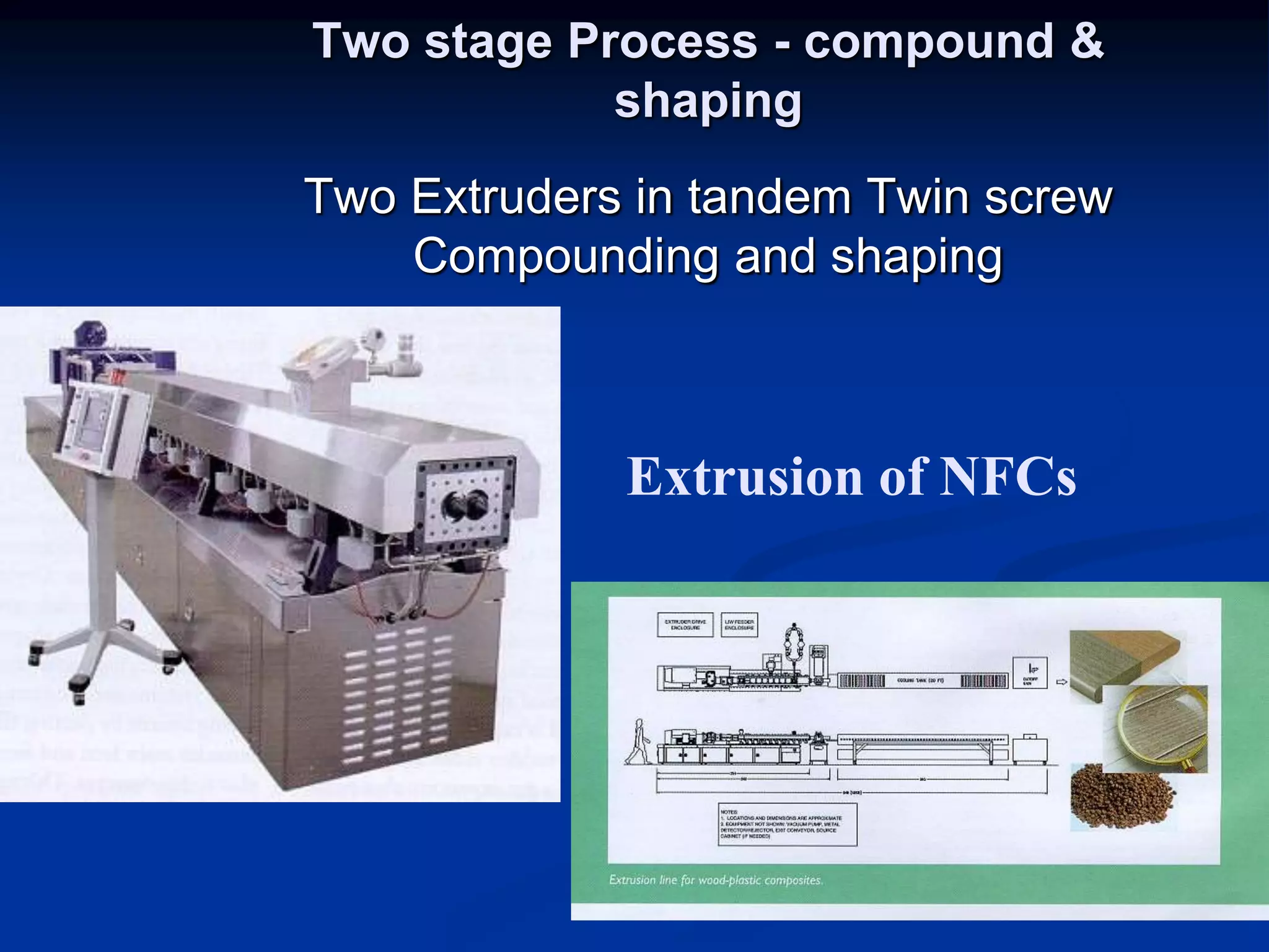 Jute and jute based products development process. | PPT