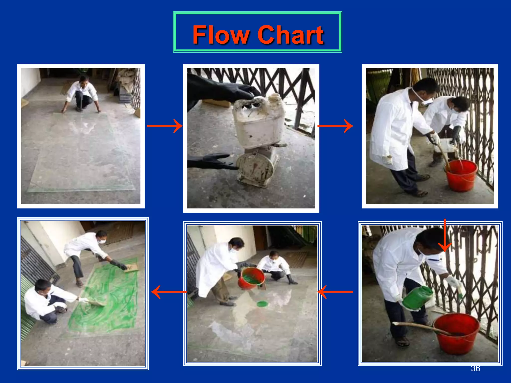 Jute and jute based products development process. | PPT