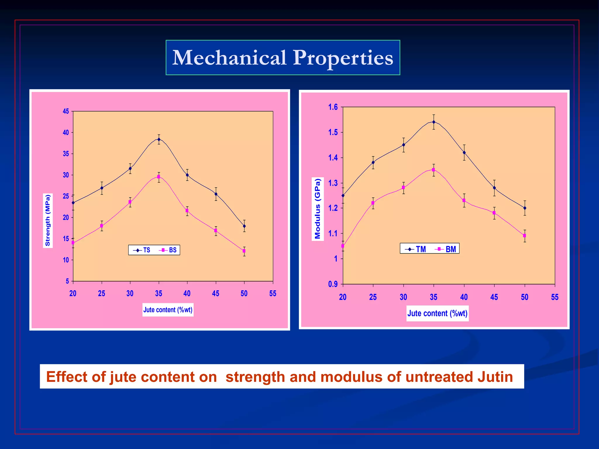 Jute and jute based products development process. | PPT
