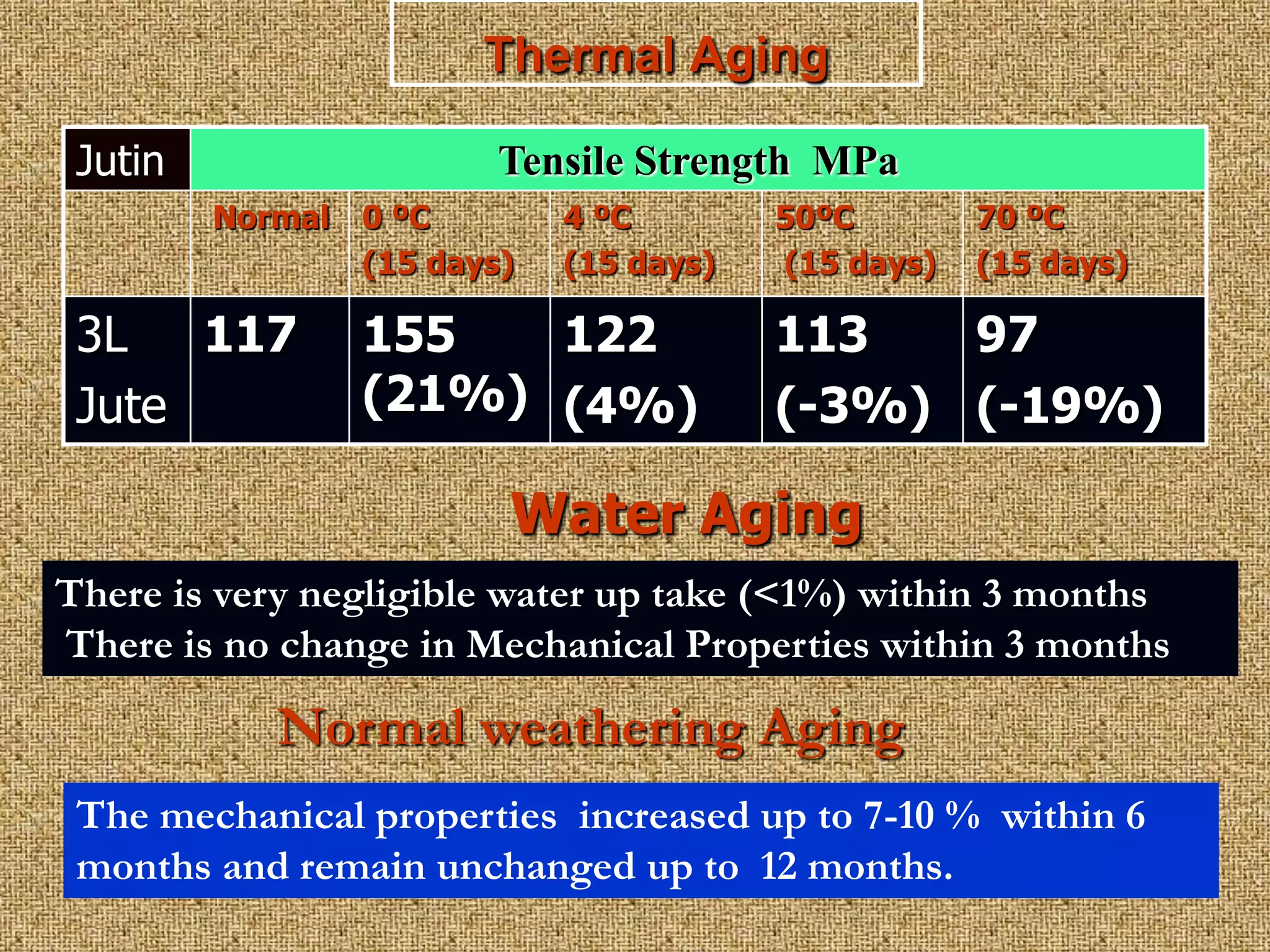 Jute and jute based products development process. | PPT