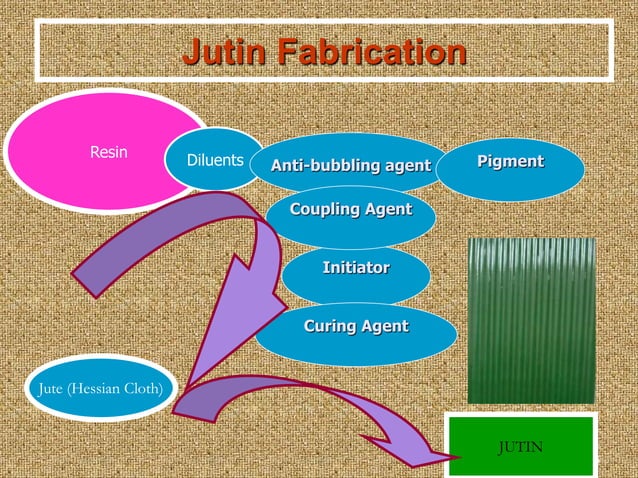 Jute and jute based products development process. | PPT