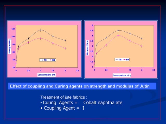 Jute and jute based products development process. | PPT