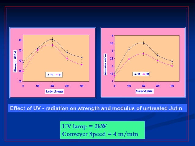 Jute and jute based products development process. | PPT