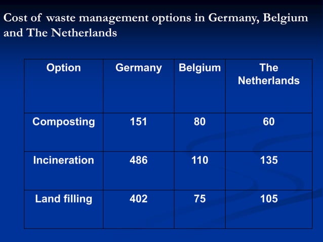Jute and jute based products development process. | PPT