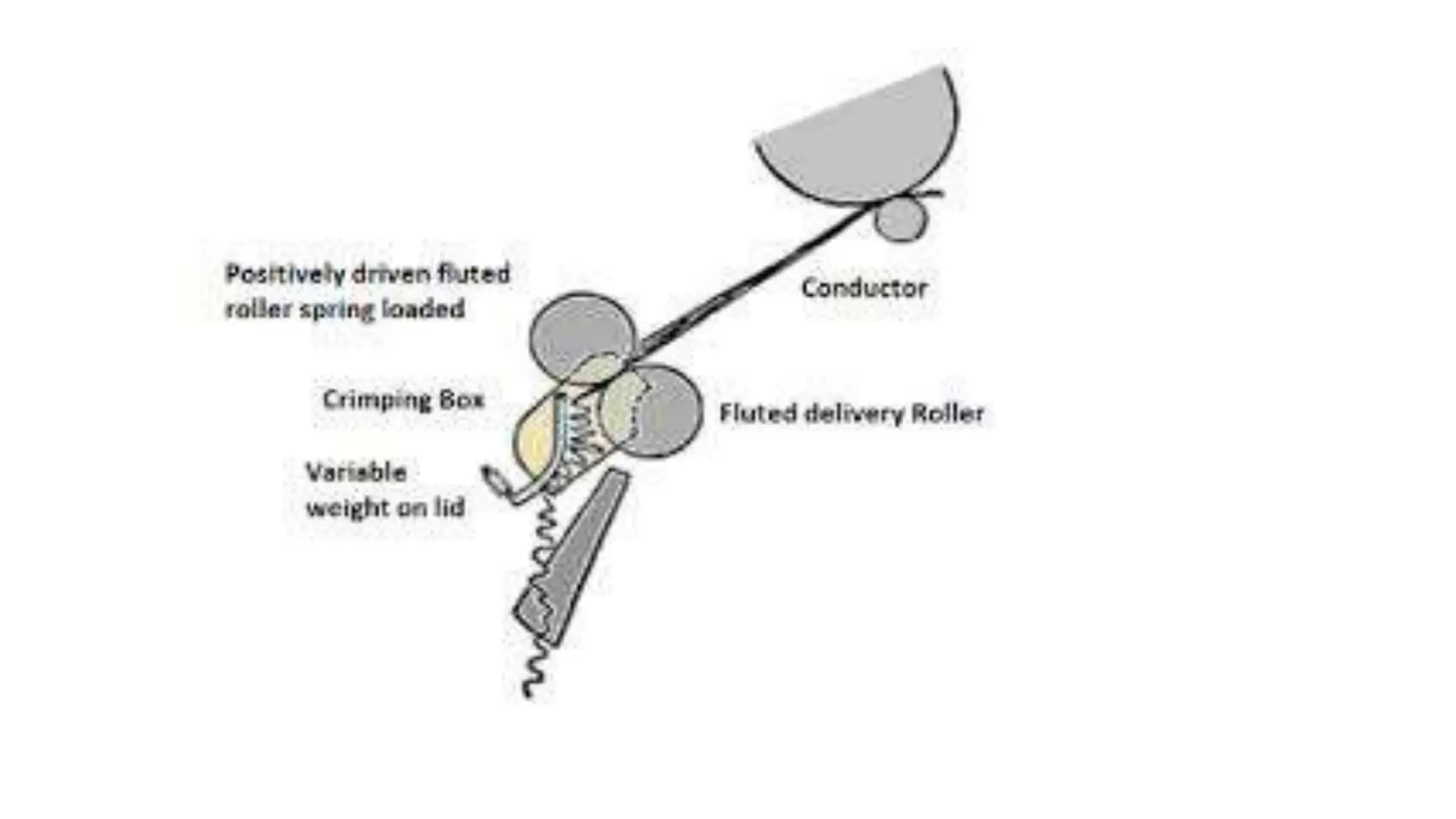 JUTE DRAW FRAME Presentation file pptx.pptx