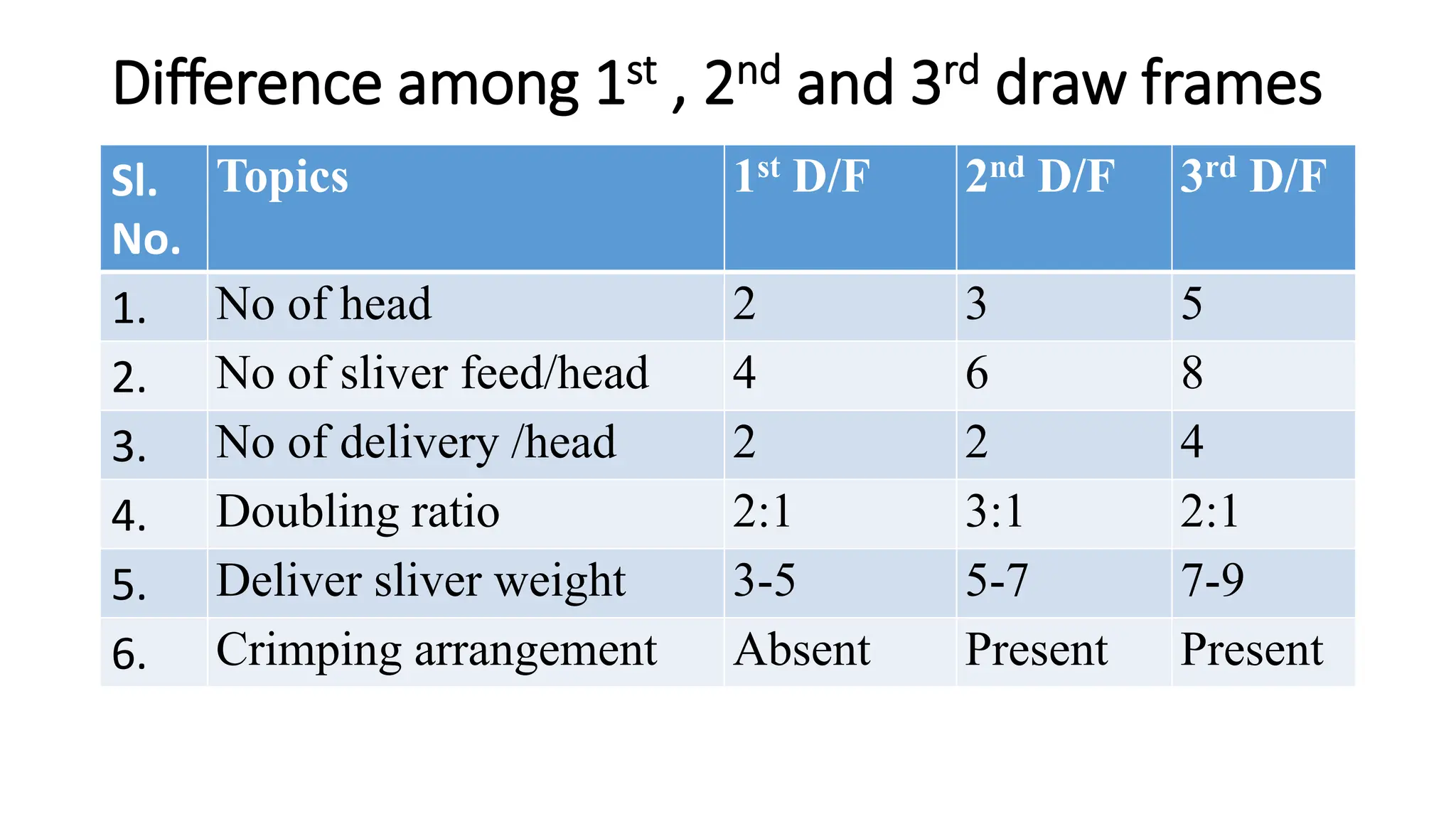 JUTE DRAW FRAME Presentation file pptx.pptx