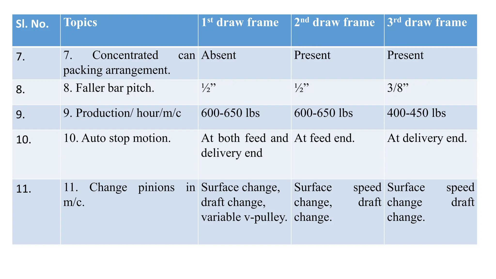 JUTE DRAW FRAME Presentation file pptx.pptx