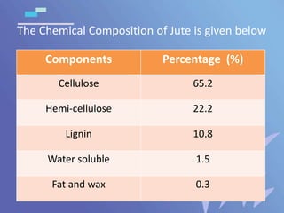 Jute fiber | PPTX