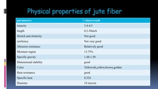Jute fiber | PPTX