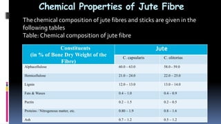 Jute fiber | PPTX