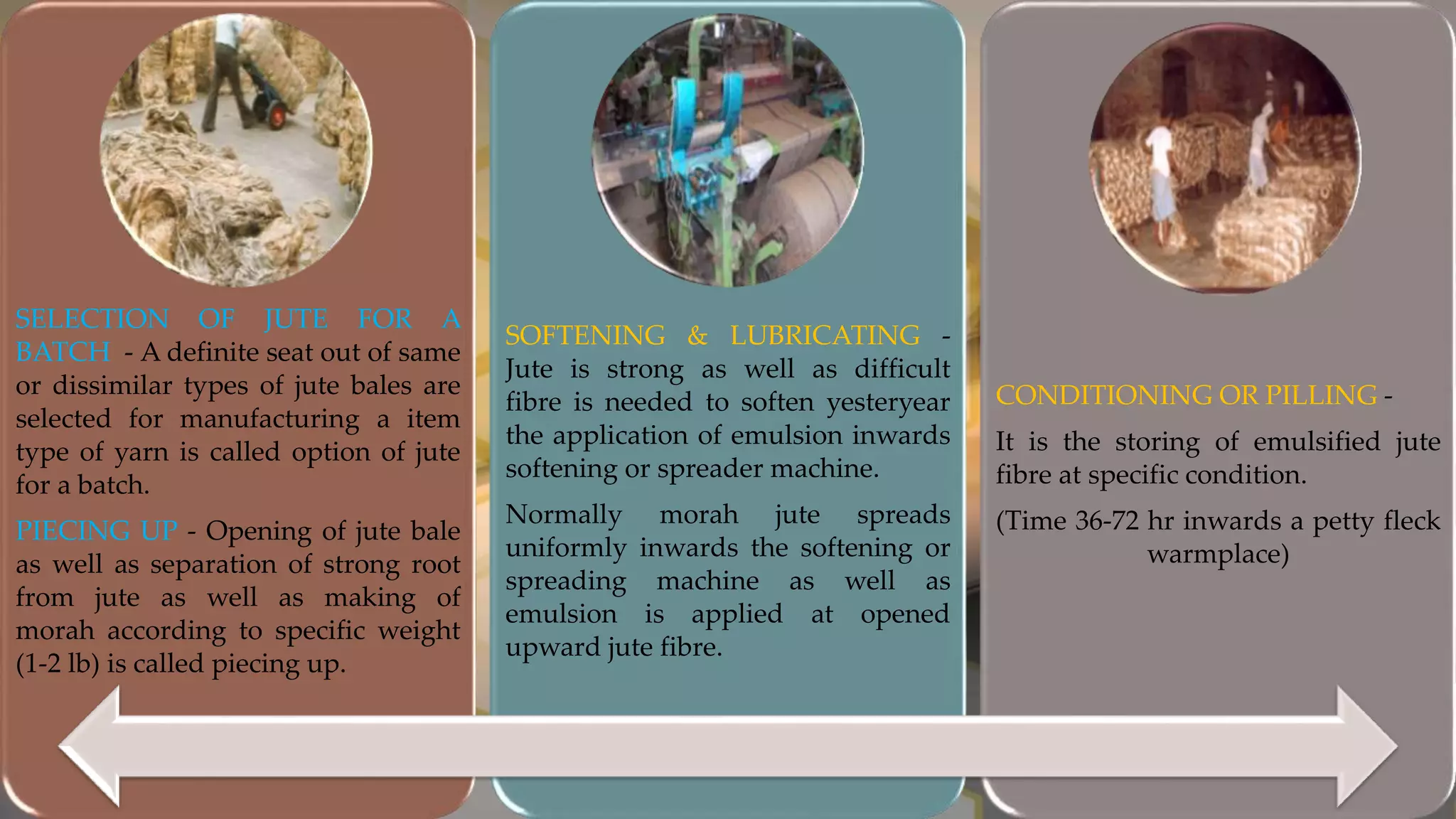 Jute fiber - Origin & yarn production.pptx