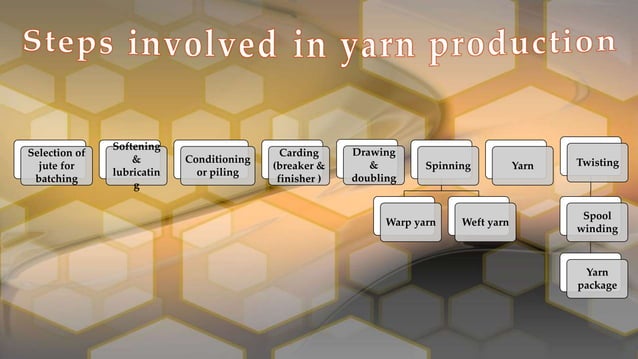 Jute fiber - Origin & yarn production.pptx