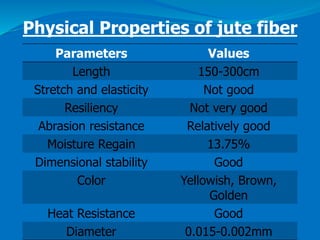 Jute fiber by sohan | PPTX