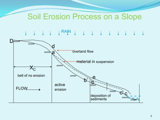 Jute geo textile as a slope stabiliser | PPTX