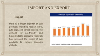 JUTE INDUSTRY in india industrial exposure | PDF