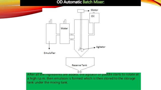 Jute Manufacturing Process