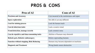 ARTIFICIAL INTELLIGENCE (AI) - presentation.pptx