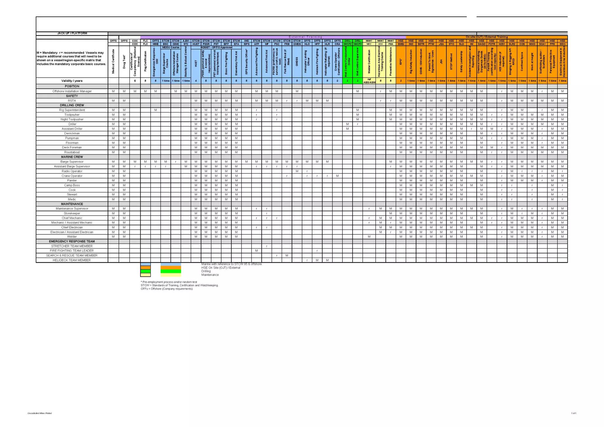 Ju training matrix | PDF