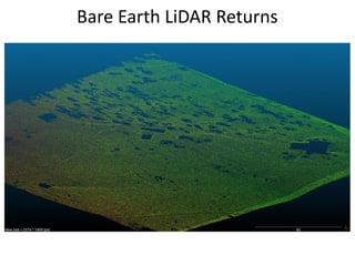 Unmanned LiDAR | PDF