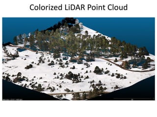 Unmanned LiDAR | PDF