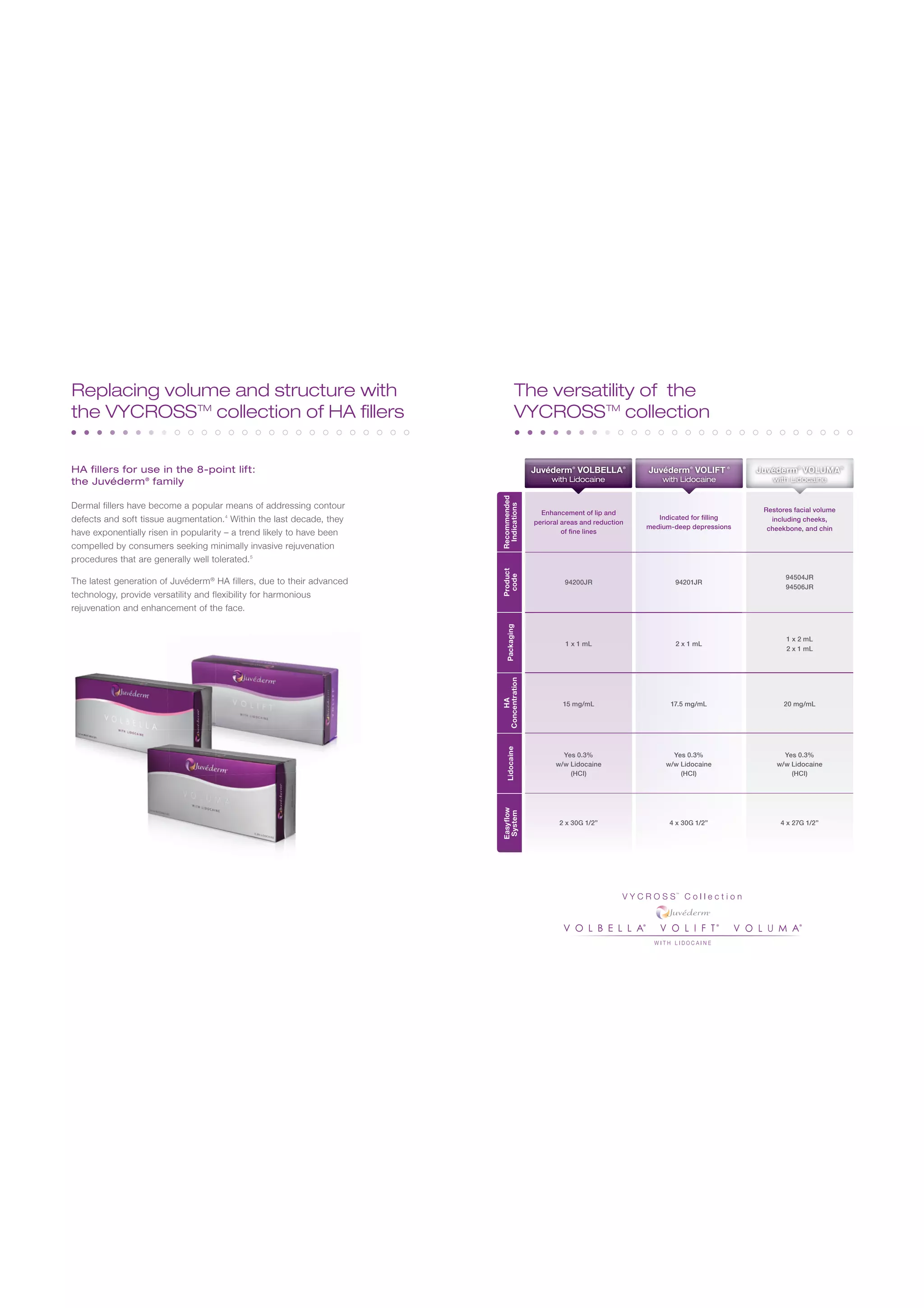 Juvederm brochure 8 points lift | PDF