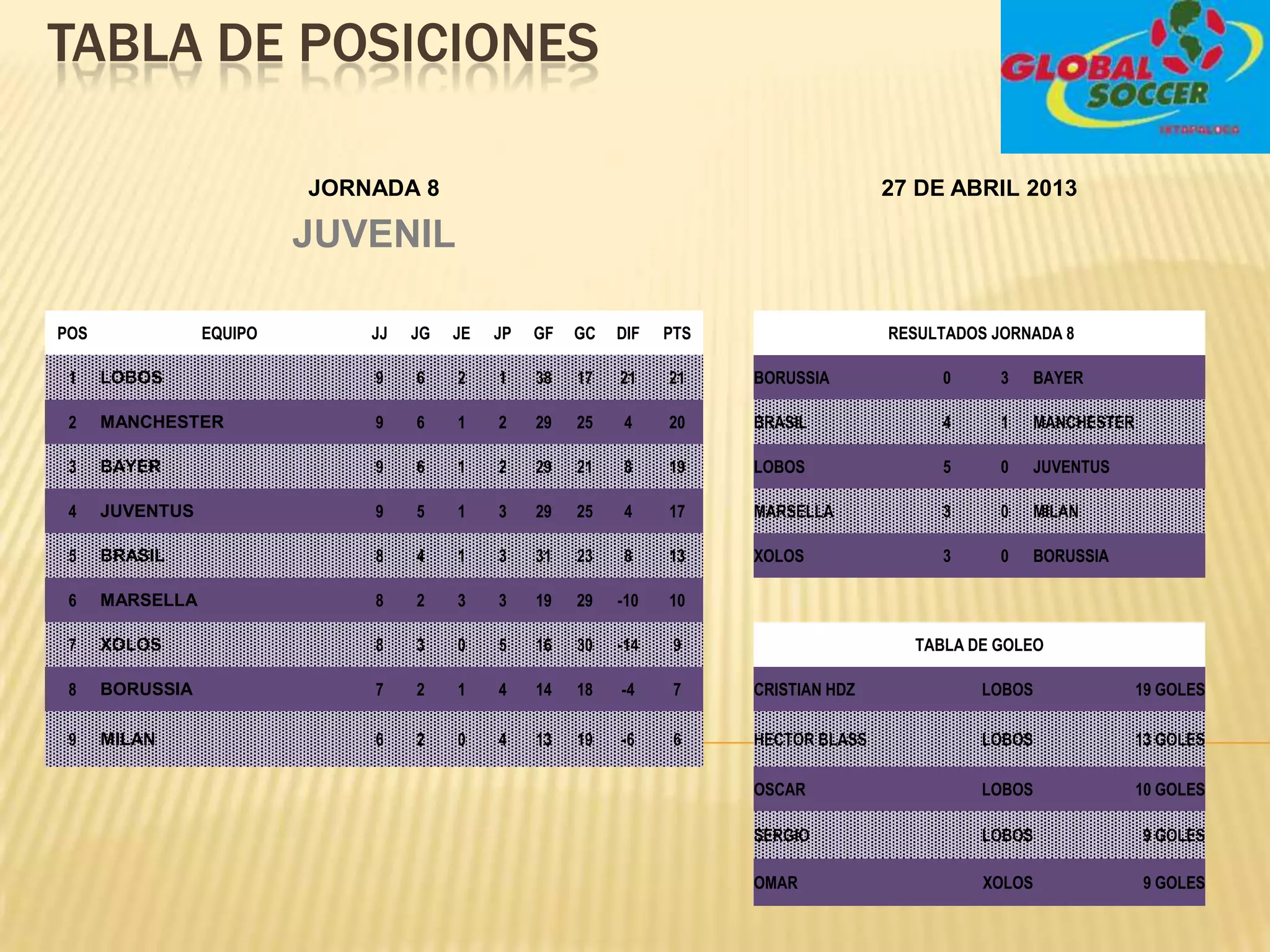 TABLA DE POSICIONES | PPTX
