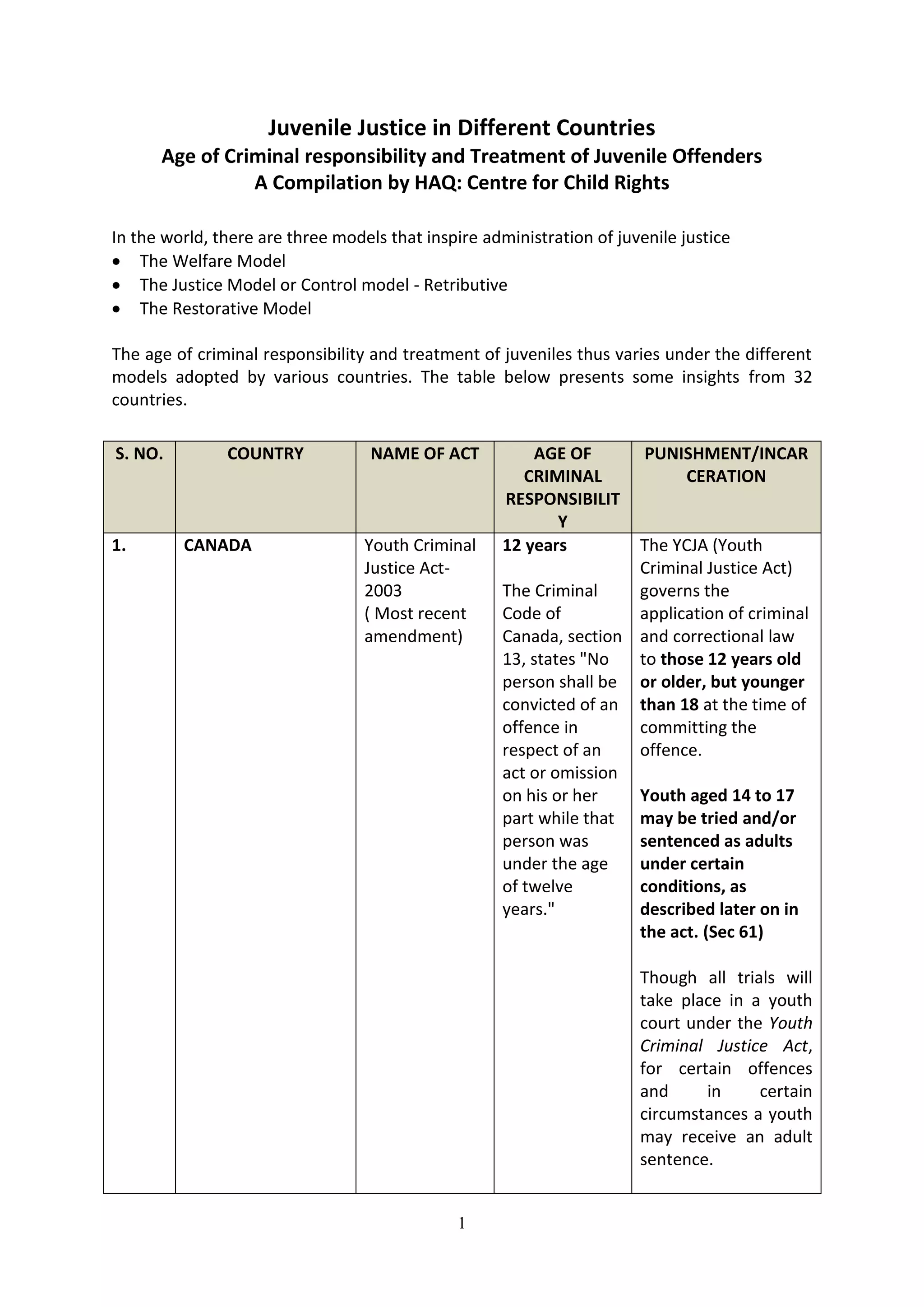 Juvenile Justice in Different Countries Age of Criminal responsibility ...