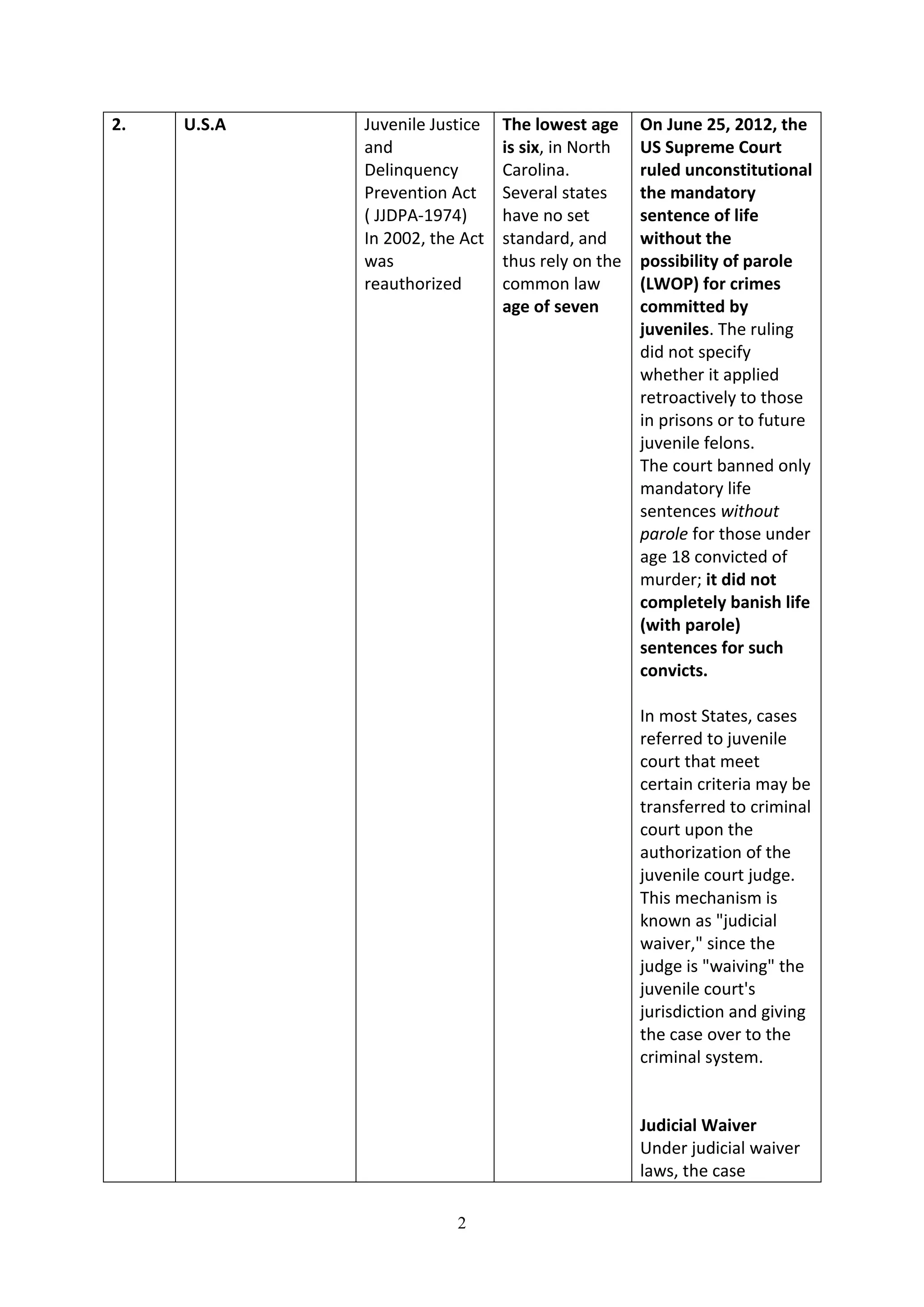 Juvenile Justice in Different Countries Age of Criminal responsibility ...