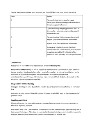 Juvenile angiofibroma (sbo 2) | DOC