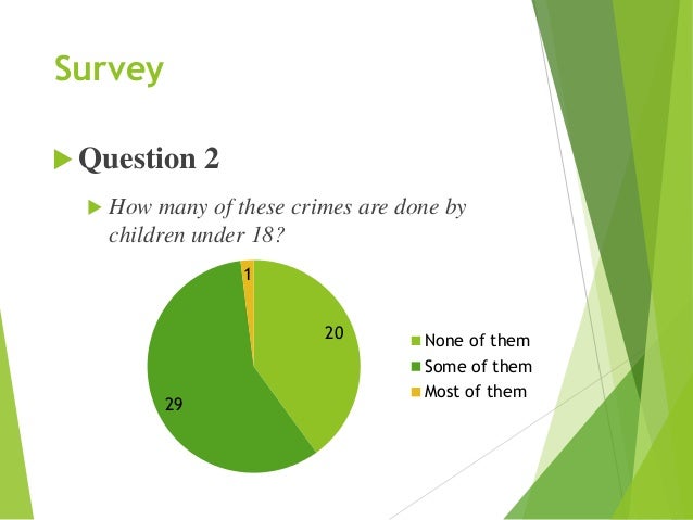 Juvenile delinquency Juvenile delinquency