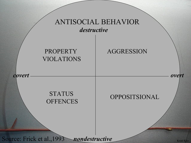 Juvenile Delinquency - Definition, Meaning, Examples, Crimes and ...