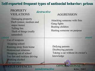 Juvenile Delinquency - Definition, Meaning, Examples, Crimes and ...