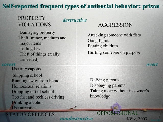 Juvenile Delinquency - Definition, Meaning, Examples, Crimes and ...
