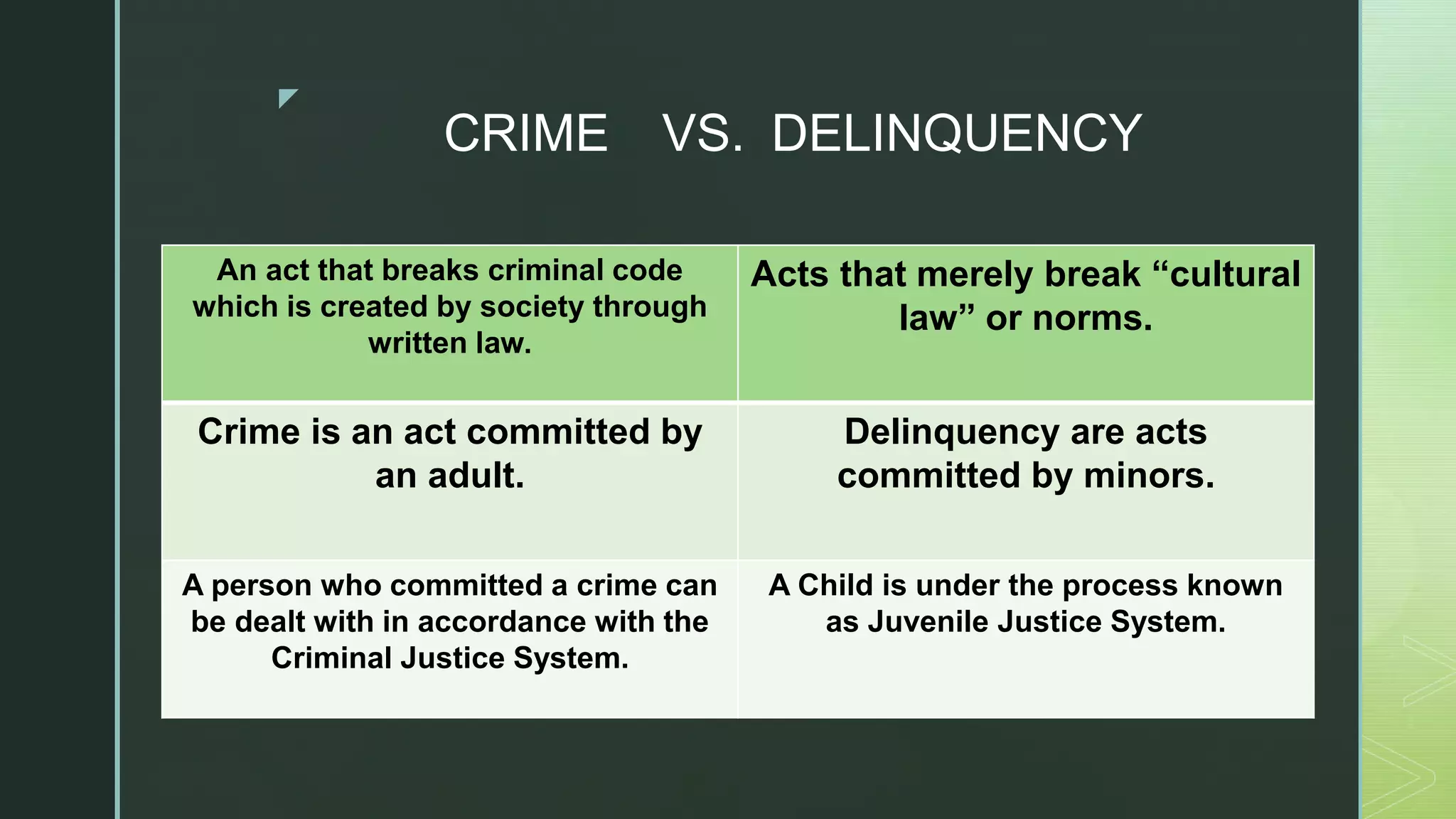 JUVENILE DELINQUENCY AND JUVENILE JUSTICE SYSTEM.pptx