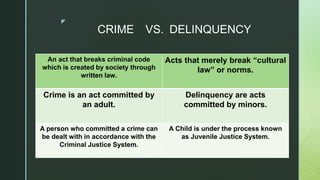 JUVENILE DELINQUENCY AND JUVENILE JUSTICE SYSTEM.pptx