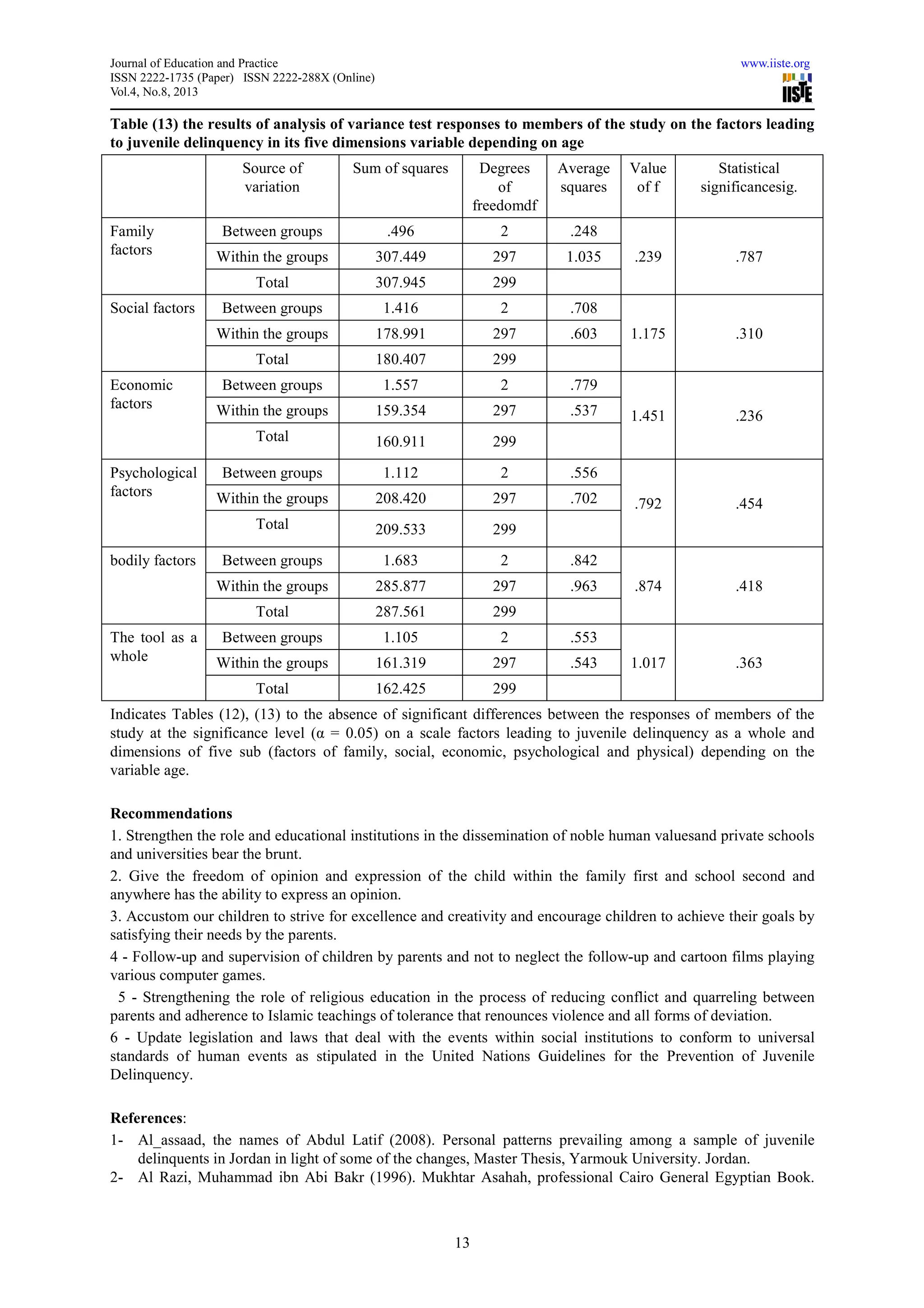 Juveniledelinquencyfromtheperspectiveofemployeessocialinstitutionsinthe ...