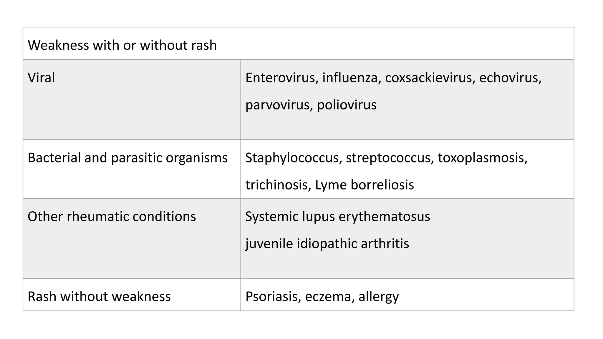 Juvenile dermatomyositis.pptx