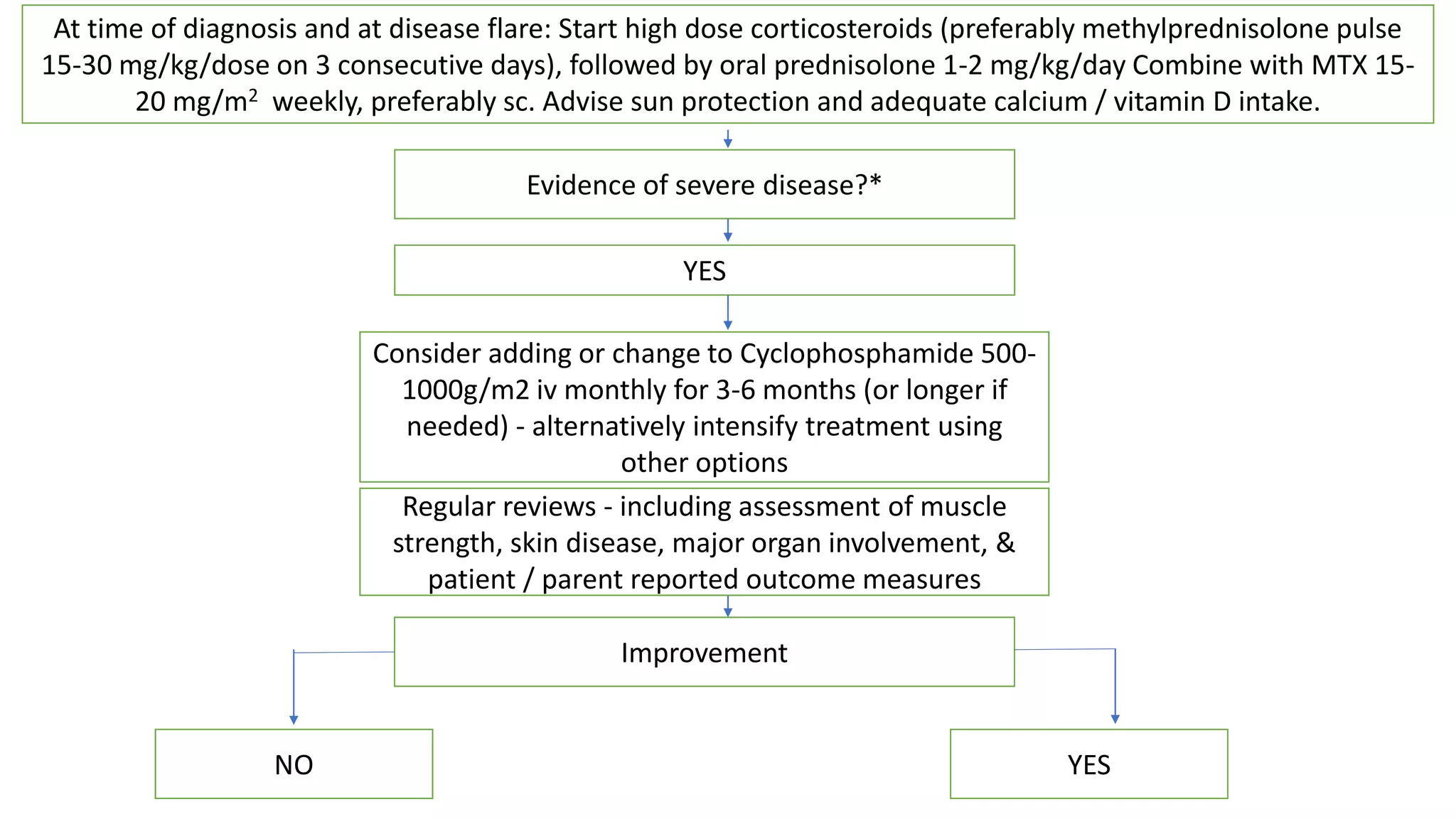Juvenile dermatomyositis.pptx