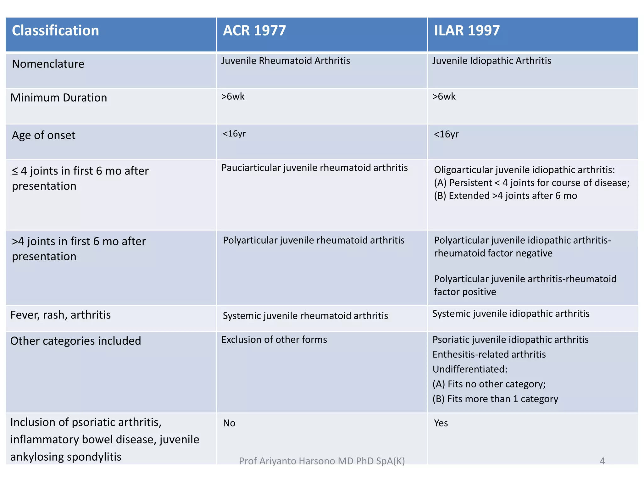 Juvenile idiopathic arthritis | PPTX