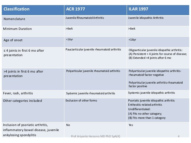 Juvenile idiopathic arthritis