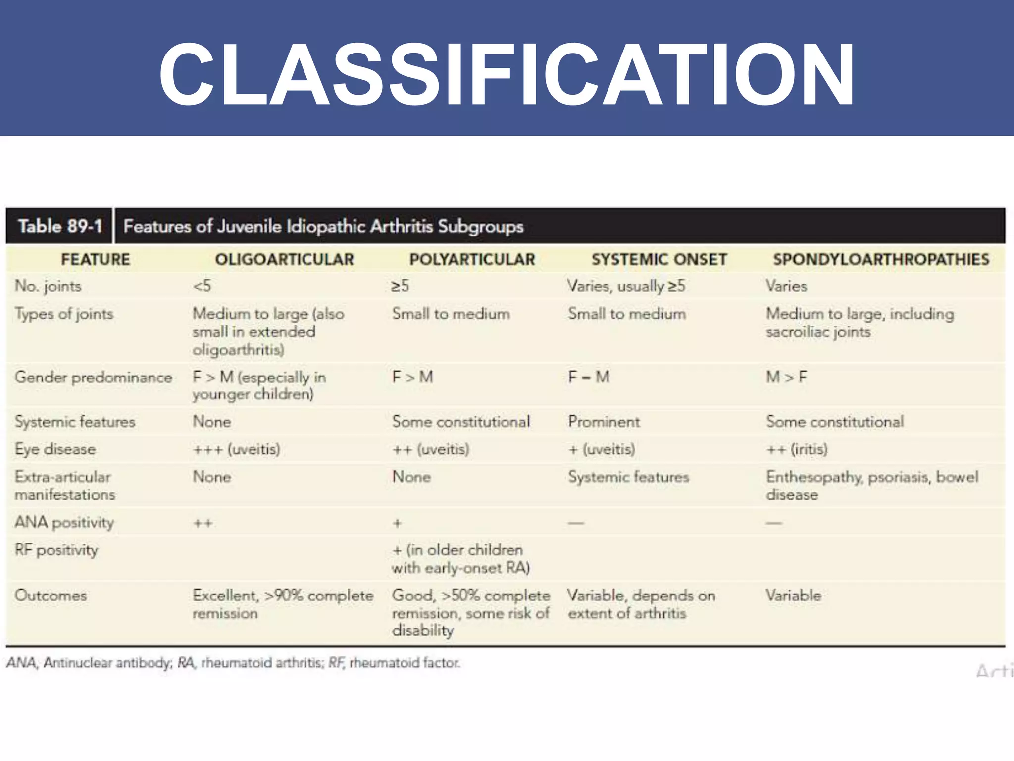 Juvenile idiopathic arthritis (JIA) | PPTX