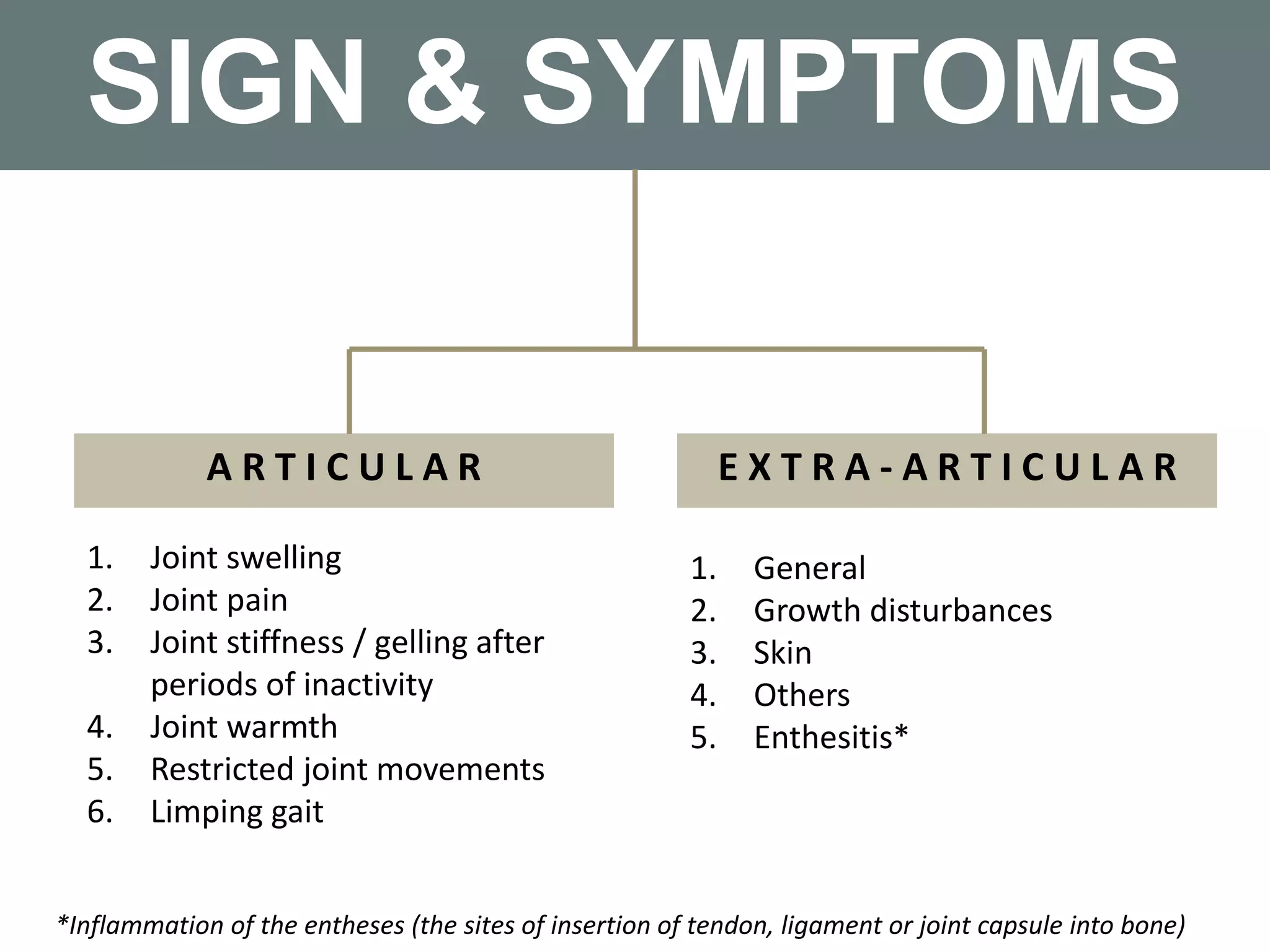 Juvenile idiopathic arthritis (JIA) | PPTX