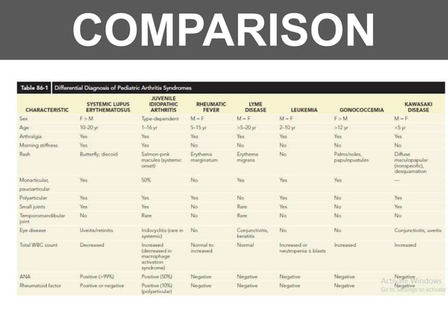 Juvenile idiopathic arthritis (JIA) | PPTX | Bone and Joint Conditions ...