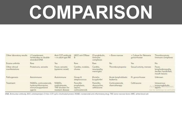 Juvenile idiopathic arthritis (JIA) | PPTX | Bone and Joint Conditions ...