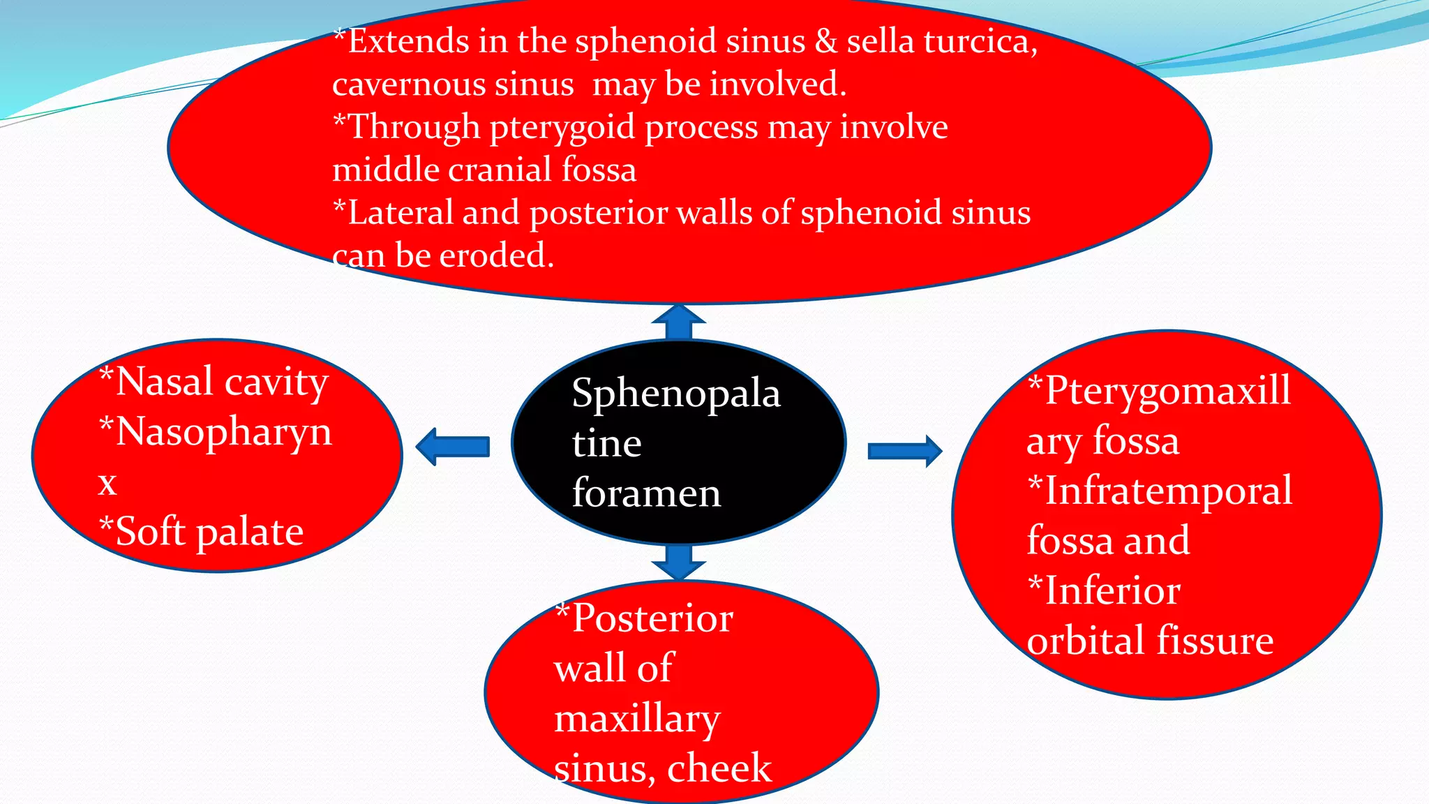 Juvenile nasopharyngeal angiofibroma | PPTX