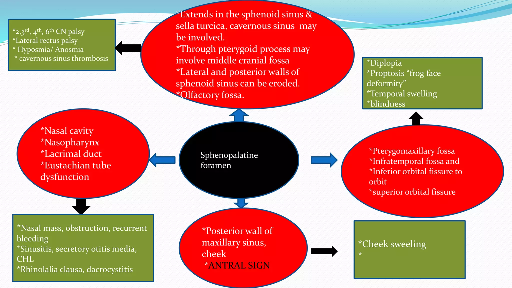 Juvenile nasopharyngeal angiofibroma | PPTX